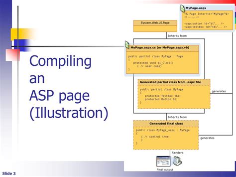 PPT Anatomy Of An ASP NET Page PowerPoint Presentation Free Download ID 1753323