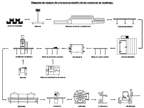 Machinery Detailing Elevation View Plan Detail Dwg File