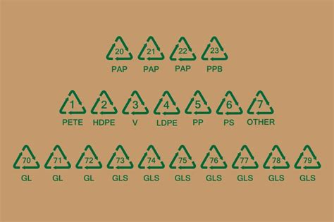Recycling Codes Vector Images über 1800