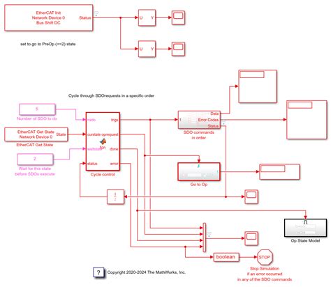 Ethercat Protocol Sequenced Writing Coe Subordinate Device