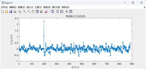 基于相关向量机rvm的风电功率预测研究（matlab代码实现）frvm在matlab中如何实现 Csdn博客
