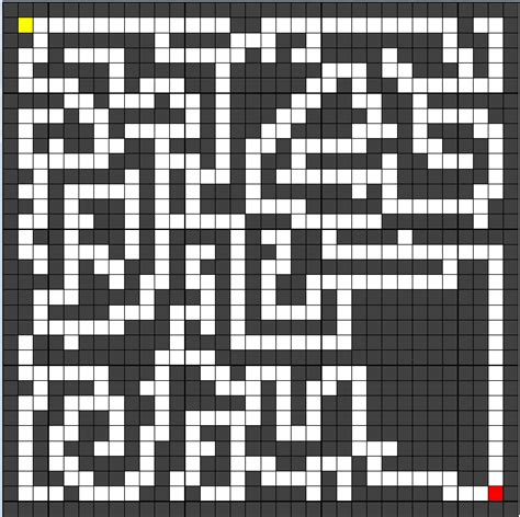Figure 1 From Genetic Algorithm Optimization In Maze Solving Problem