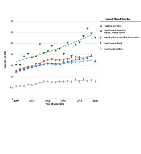Bayesian Hierarchical Models — Data Inference And Decisions