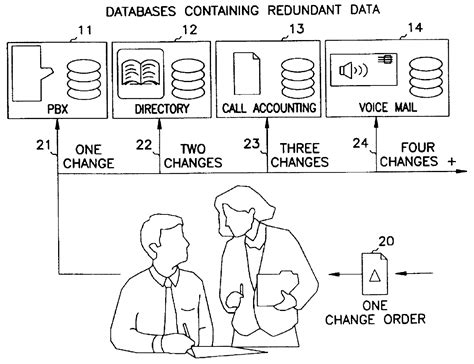 Automatic External Data Synchronization Method Eureka Patsnap