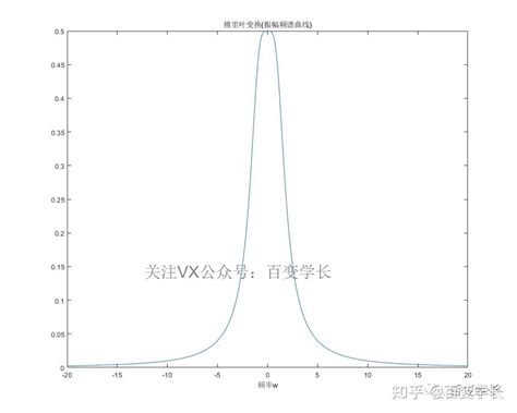拉普拉斯变换的matlab实验报告 知乎