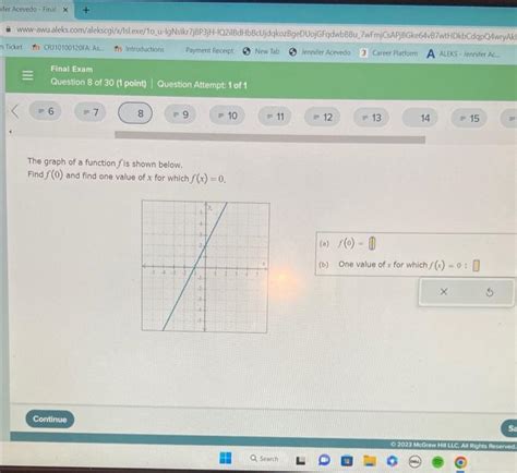 Solved The Graph Of A Function F Is Shown Below Find F Chegg Com