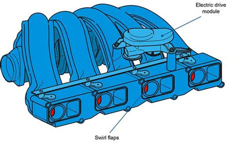 Variable Intake Manifolds Vim And Intake Control Valves Icv