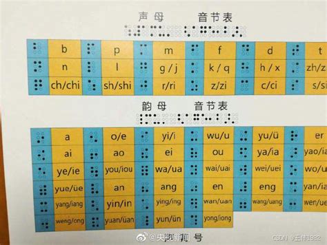 编程示例：汉字生成盲文的翻译器中文→盲文转换 Csdn博客