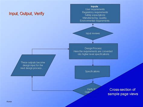 fda gmp qsr quality record requirements presentationeze