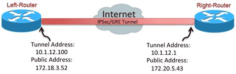 flexvpn site to site configuration example cisco