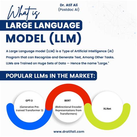 Dr Atif Ali On Linkedin Nlp Technology Artificialintelligence