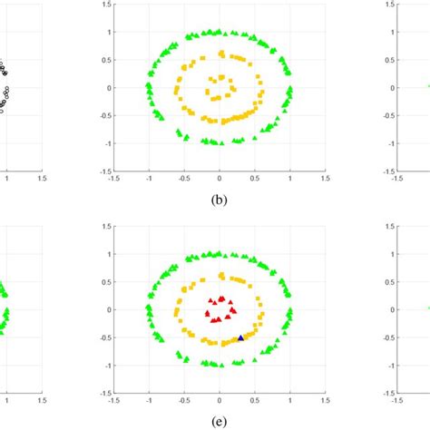 Concrete Procedures Of Label Propagation And Novel Categories Detection Download Scientific