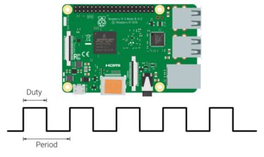 Aplicando A PWM Na Raspberry Pi Com Python Embarcados