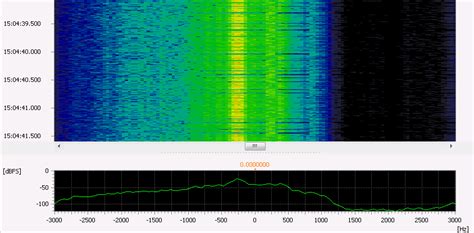 Bullet Ascii Gallery