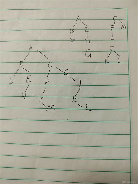 《数据结构与测绘程序设计》试题详细解析（仅供参考）用链式存储方式的队列进行删除操作时需要 Csdn博客