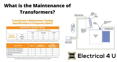 Maintenance Of Transformers A Detailed Checklist Electrical4u