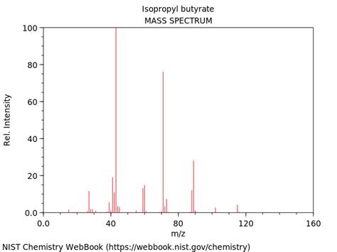 Isopropyl Butanoate Structure