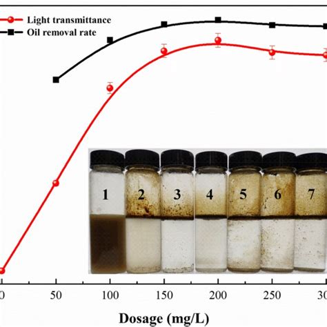 ft ir spectra of go a go sio2 ii b and sio2 c download