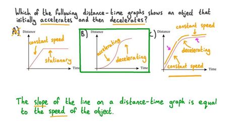 lesson interpreting graphs of motion nagwa