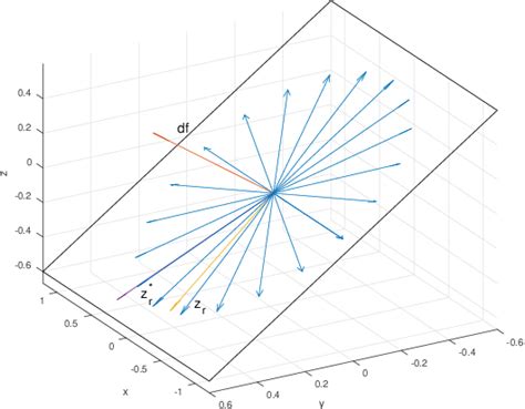 Visual Representation Of The Computation Of A Perpendicular Vector With Download Scientific