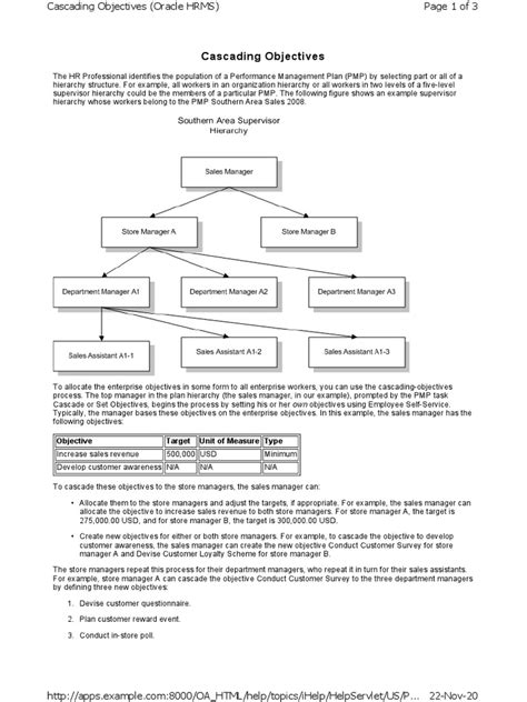 Cascading Objectives Objective Target Unit Of Measure Type Download