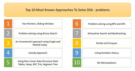 R Vs Spss Codinginterview