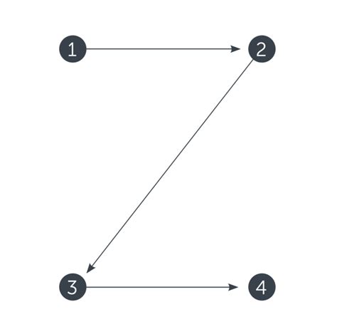 User Experience How To Improve Website Scannability — Design4users
