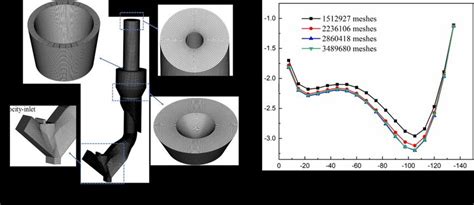 meshes of the tsc classifier a and radial velocity distribution for