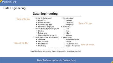 What Is Data Engineering Ppt
