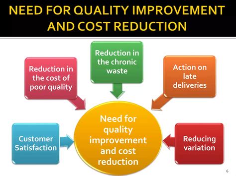 Quality Improvement And Cost Reduction Pptx Manufacturing Industry Industries