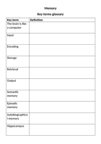 Gcse Ocr Psychology Memory Key Term Glossary Teaching Resources