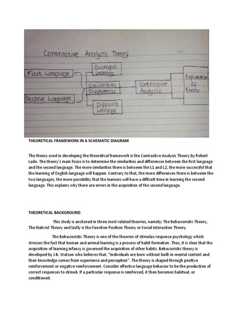 Theoretical Framework Diagram Pdf Language Acquisition Behaviorism