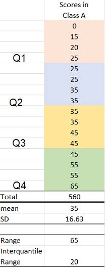 Measures Of Variability Formulas Range Variance SD Lesson Study