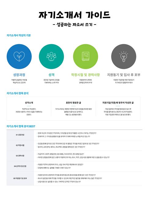 성공하는 자기소개서 쓰기 온코딩컴퓨터학원
