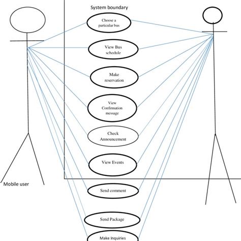 Use A Case Diagram Showing How The User Interacts With The System Download Scientific Diagram