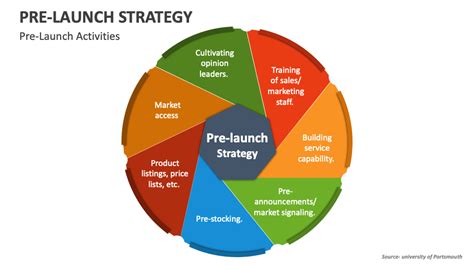 Project Launch Activities At Russell Fancher Blog