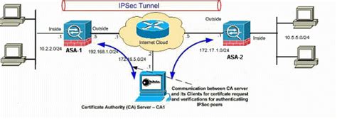Cisco Anyconnect Vpn Asa Punchsno