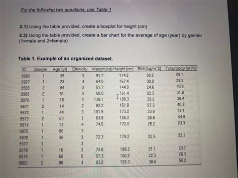 Solved For The Following Two Questions Use Table 1 2 1 Chegg Com