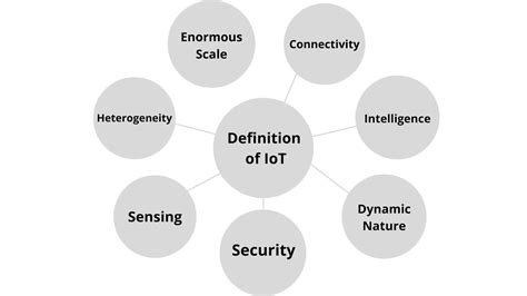 Characteristics Iot