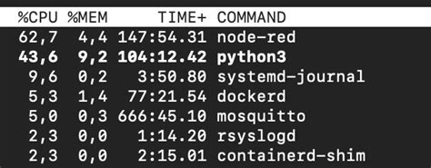 High Cpu Usage Due To Reconnection Issues · Issue 76 · Zachowjnode Red Contrib Home Assistant