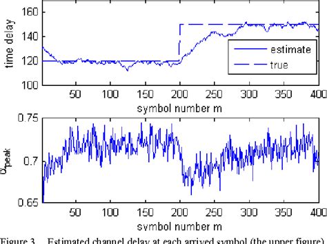 figure 1 from improvement on the synchronization algorithm for ofdm