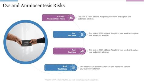 CVS And Amniocentesis Risks In Powerpoint And Google Slides CPP PPT PowerPoint