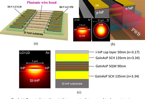 Figure 1 From Optical Transmission Between Iii V Chips On Si Using