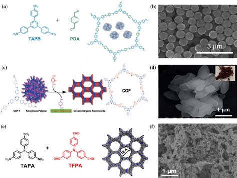 A Synthesis Of Imine Linked Cofs With A Typical Solvent Mixture Yields