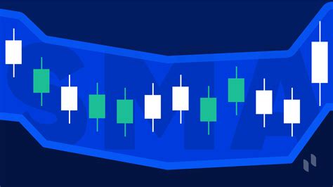 Simple Moving Average How To Use It In The Bitcoin Market Phemex Academy