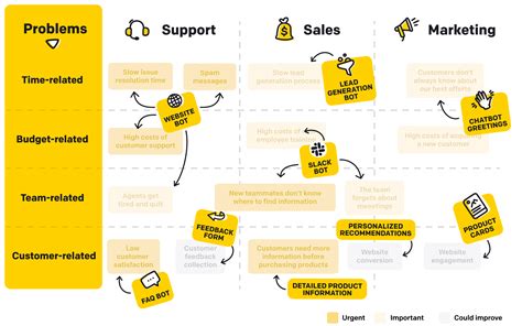 Your Ultimate Chatbot 🤖 Best Practices Guide