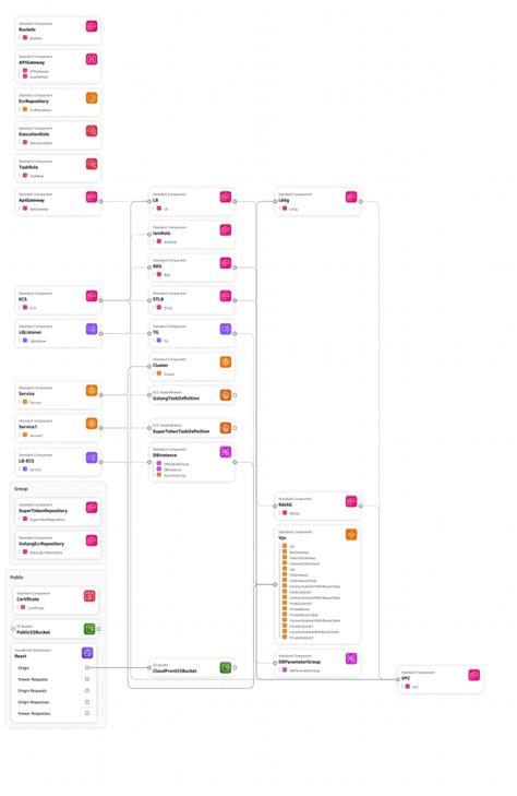 Build You A Go Server By Parth V Fiverr