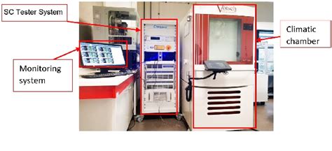 Figure 4 From Sampled Data Observer For Supercapacitor Parameters Estimation With Nedc Cycles