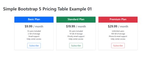 Creating A Simple Pricing Table Using Bootstrap 5 Grid Fyp Solutions