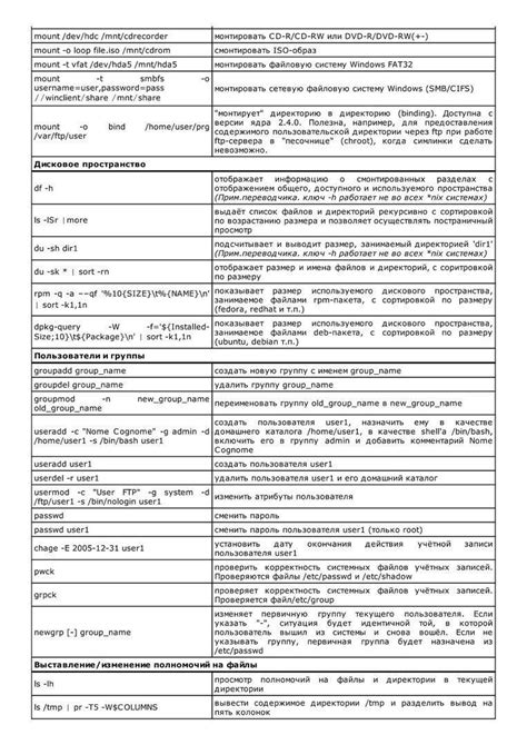 Шпаргалка по Linux 02 04 23 12 52 Пикабу